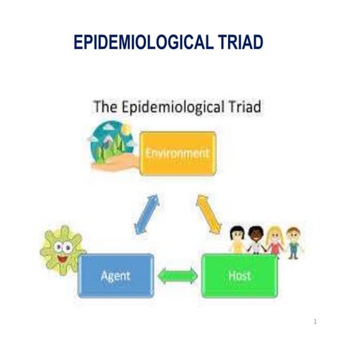 Epidemiological triad | PPTX
