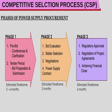 WESM operations and various relevant .pptx