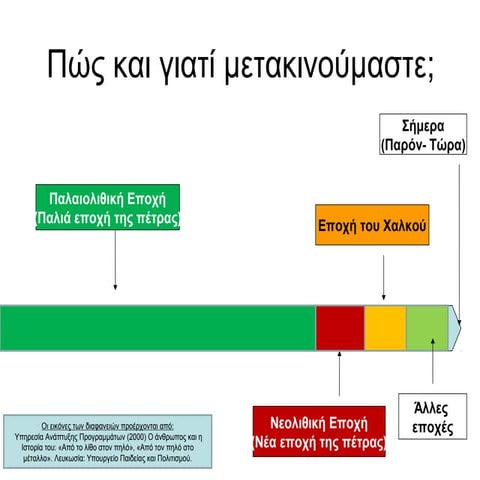 Επισκόπηση 1: Πώς και γιατί μετακινούμαστε; | PPT