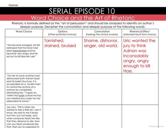 Kevin Lynch. Mental maps | PPTX | Undergraduate Education | College ...
