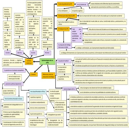 epistemologías del sur.pdf