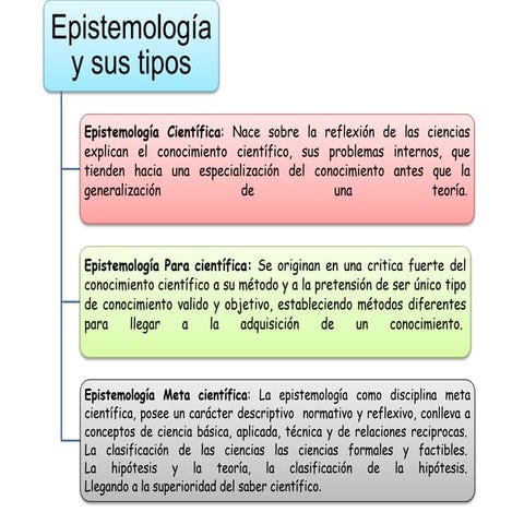Epistemología y sus Tipos.pptx