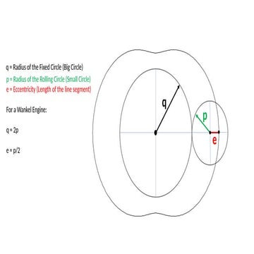 Solución Analítica de la Integral Elíptica del perímetro del ...