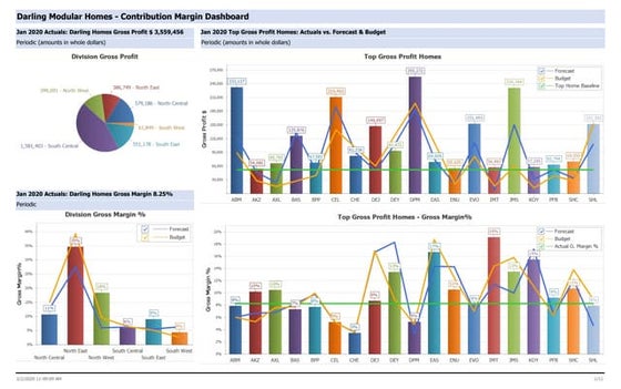 Estimate Summary Example | PDF