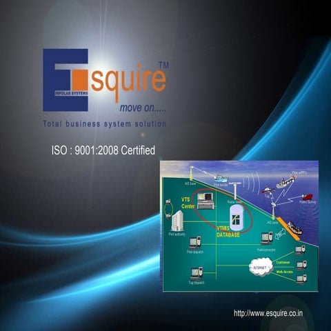 EPMS - Intergrated Port Management | PPT