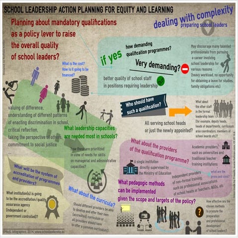 Infographics - Dealing with complexities of school leadership policy ...