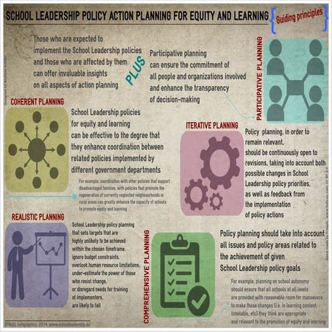 Infographics - Guiding principles of school leadership policy action ...