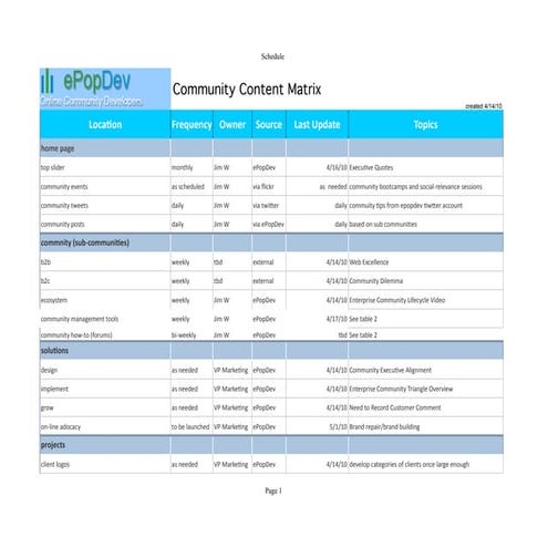 E popdev content matrix dashboard table 1 | PDF