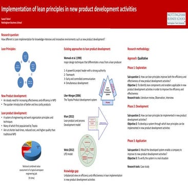 Eposter- lean product development- project proposal | PPT