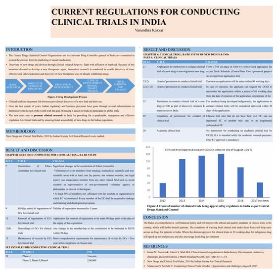 Ndct rule 2019 (manisha) | PPTX | Pharmaceutical Industry | Industries