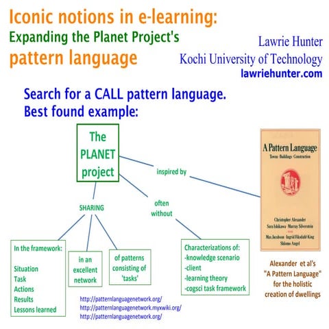 02. Mind maps and mindless maps