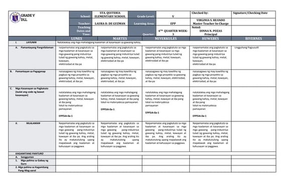 EPP 5 PPT Q3 W1 Day 5 - Mahalagang Kaalaman At Kasanayan Sa Gawaing Kahoy (1).pptx