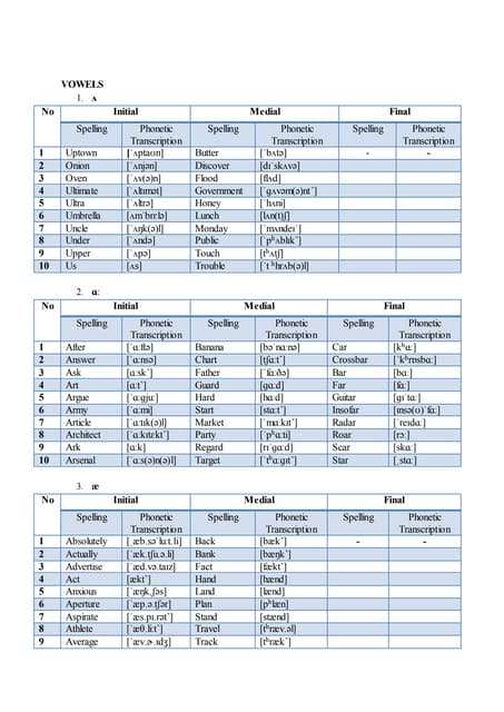Basic siSwati Language Course | PDF