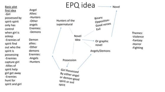 Extended Project Evaluation AO4 (Evaluating the project) | PPTX | Video ...