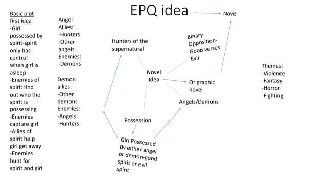 Extended Project Evaluation AO4 (Evaluating the project) | PPTX