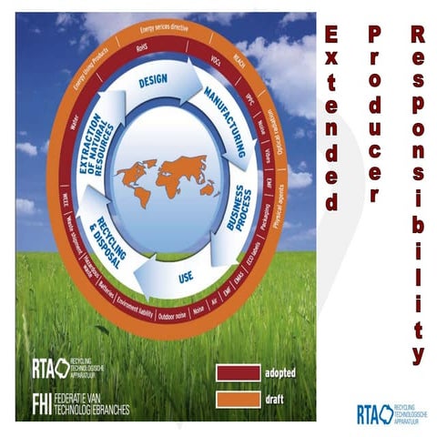 Extended Producer Responsibility | PDF