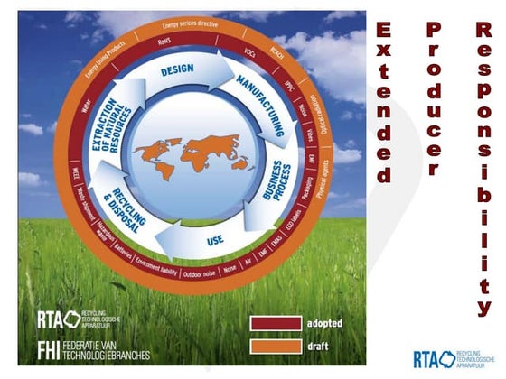 Ppt on extended producer responsibility(epr) | PPT | Business ...