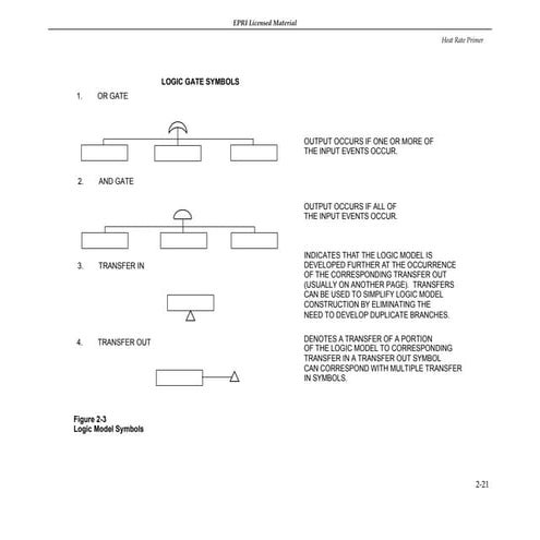 EPRI Heat Rate Guidelines 1 R.OPS KDi.pptx