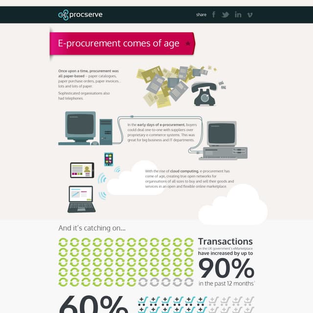 eProcurement Comes of Age | PDF