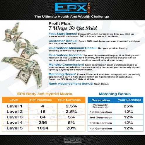 Epxbody Compensation Plan | PDF