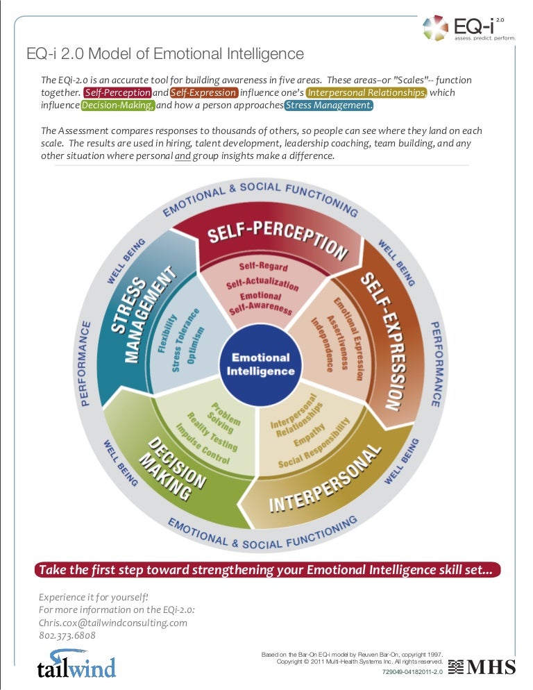 Emotional Intelligence Model