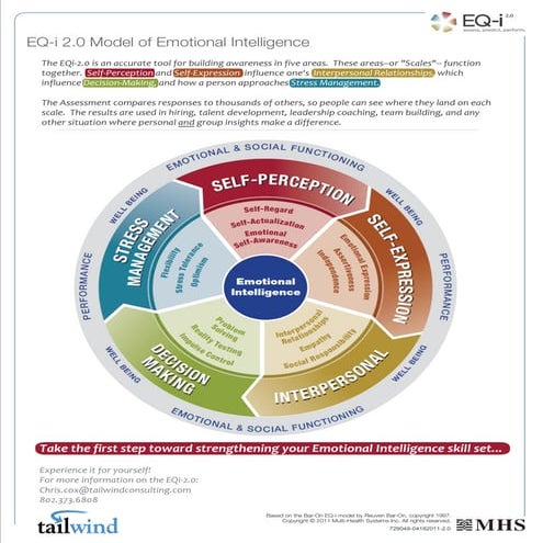 Emotional Intelligence Model | PDF