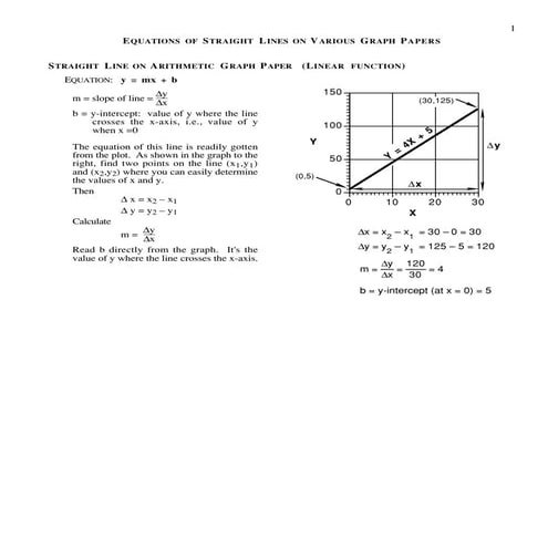 Equations of graphs | PDF