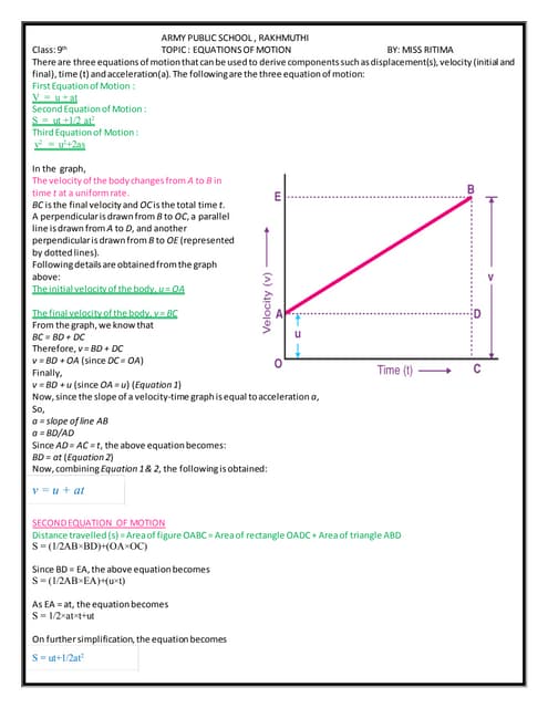 EQUATIONS OF UNIFORMLY ACCELERATED MOTION.pptx
