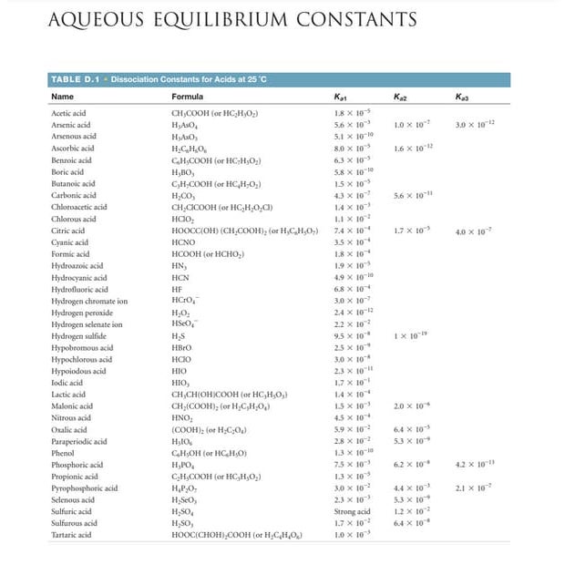 Equilibrium Constants of Analytical chemistry titration | PDF