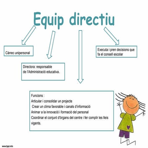Equip directiu | PPT