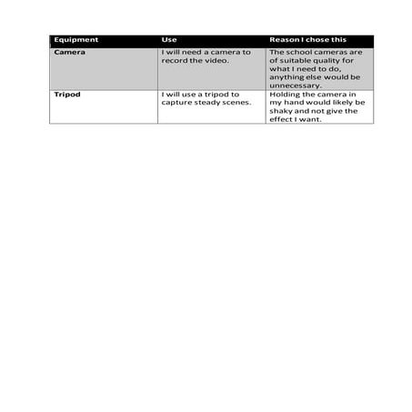 Equipment | DOCX | Cameras and Camcorders | Consumer Electronics