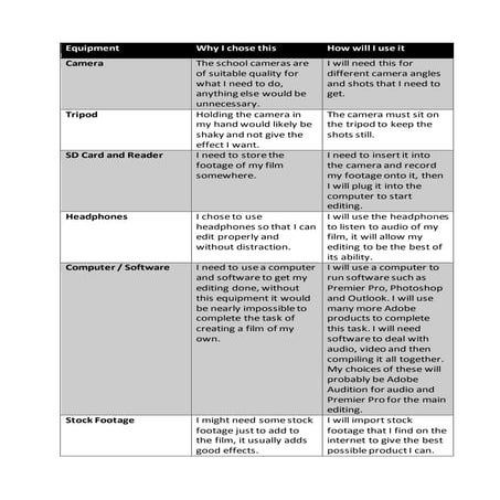 Unit 16 LO5 Production Plan | DOCX