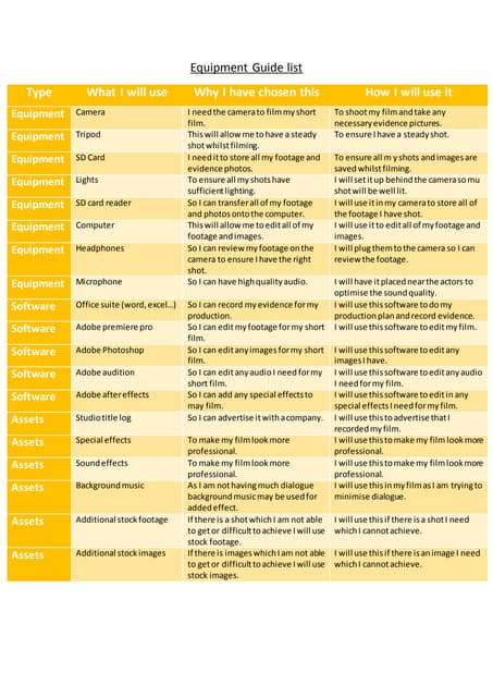 Equipment List | PDF