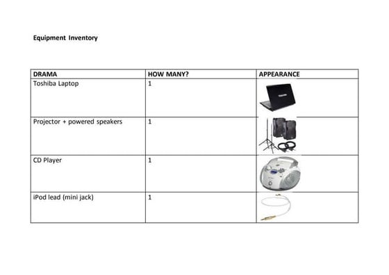 How to use equipment (sound desk) | DOCX | Audio Production | Content ...