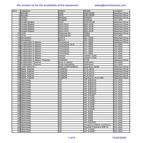 Equipment inventory list dec. 2020-en | PDF
