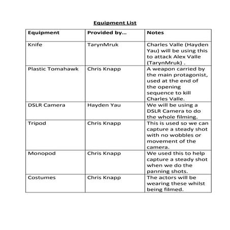 Equipment list | DOCX