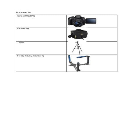 Unit 5 video production blog checklist | DOCX