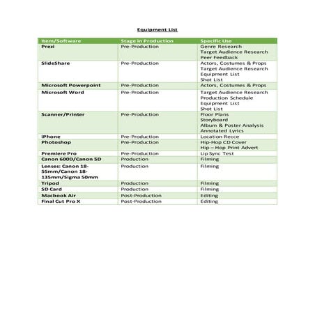 Equipment list | DOCX