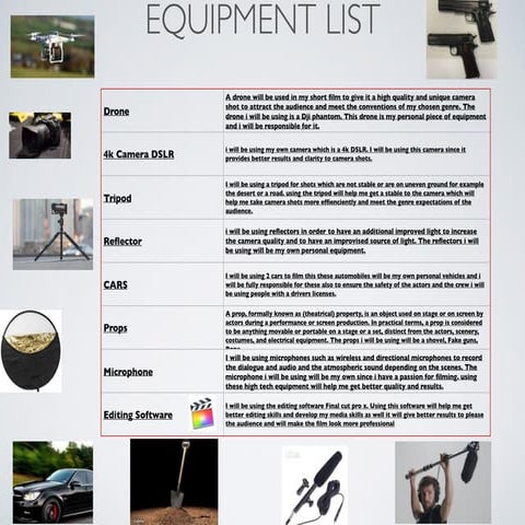 Equipment list | PPT