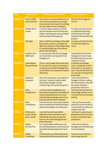 Media equipment list | PDF