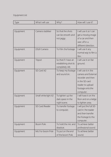 Equipment guide list | PPT