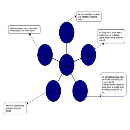 Equipment list ect | PPT