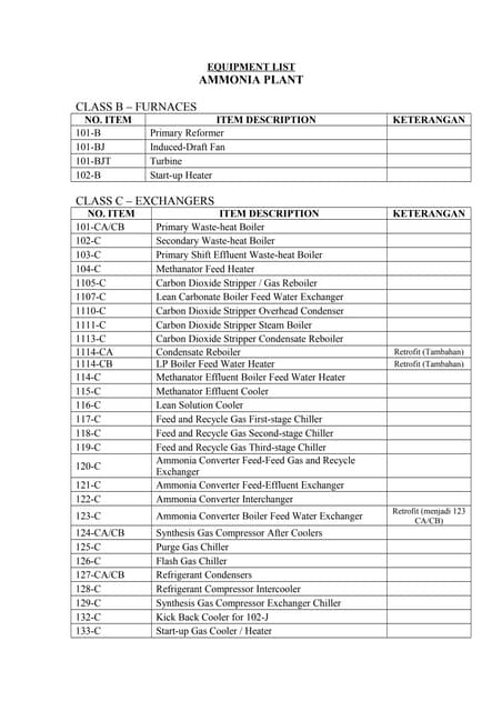 403 Distillation PID.pdf | Science