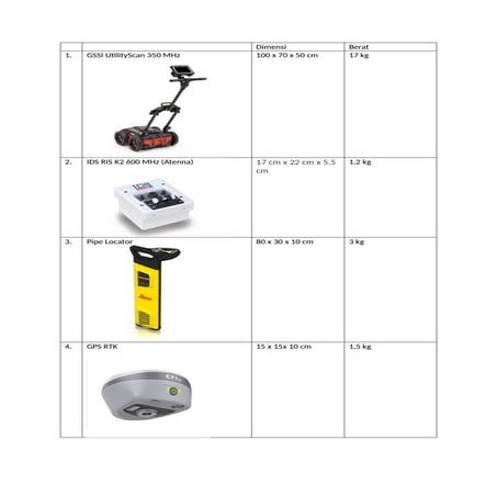 Equipment list (pak burhan).docx pribadi | DOCX