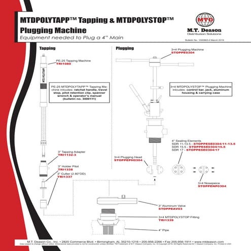 Equipment needed for 3 x4 polystop | PDF