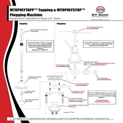 Equipment needed for 4 x6 polystop | PDF