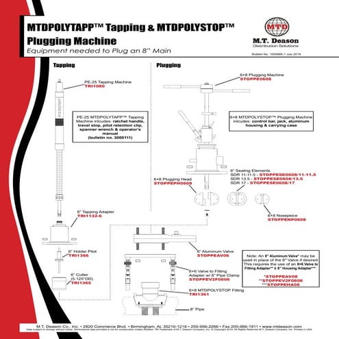 Equipment needed for 6 x8 polystop | PDF