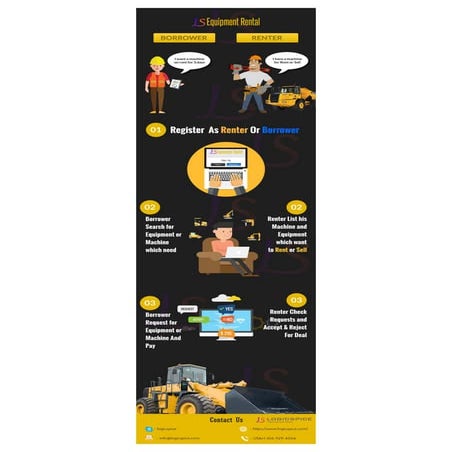 Equipment Rental Management Software | PDF