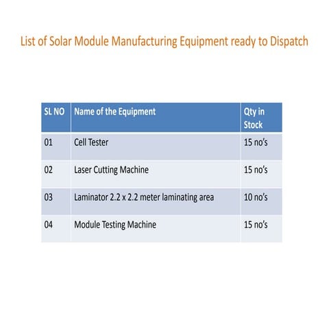 Solar Module Manufacturing | PPTX