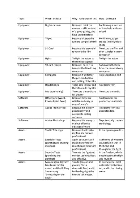 Equipment list | DOCX